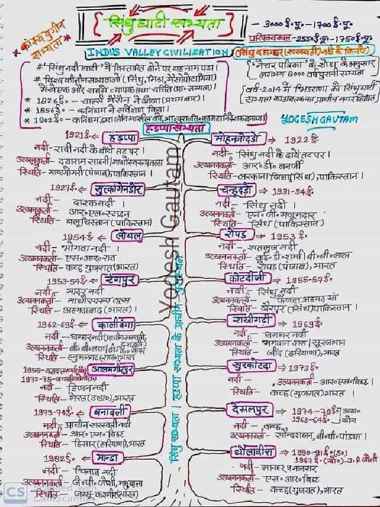 Ancient Indian History Notes | PDF