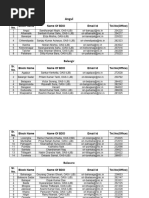 Department of Agriculture Government of West Bengal: Address Phone No ...