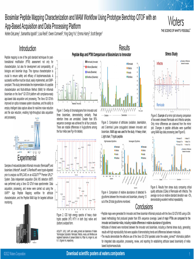 Peptide Mapping of Infliximab Biosimilars | PDF | High Performance ...