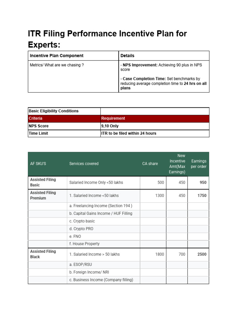 Final Incentive Structure (2) | PDF