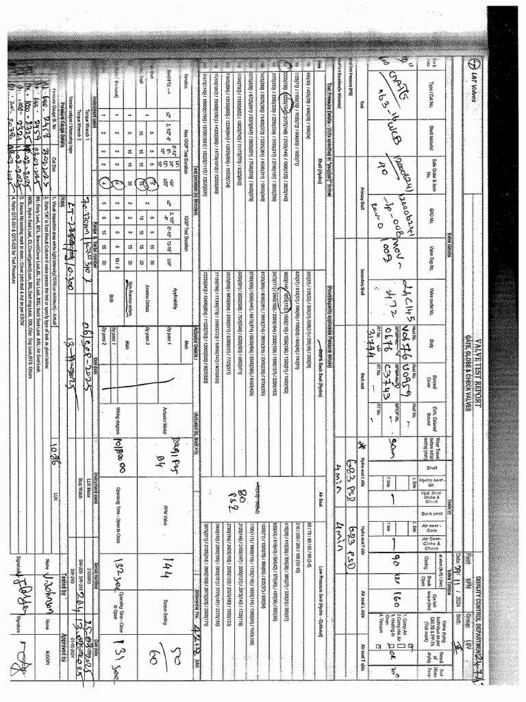 Internal Test Report - 32'600 | PDF