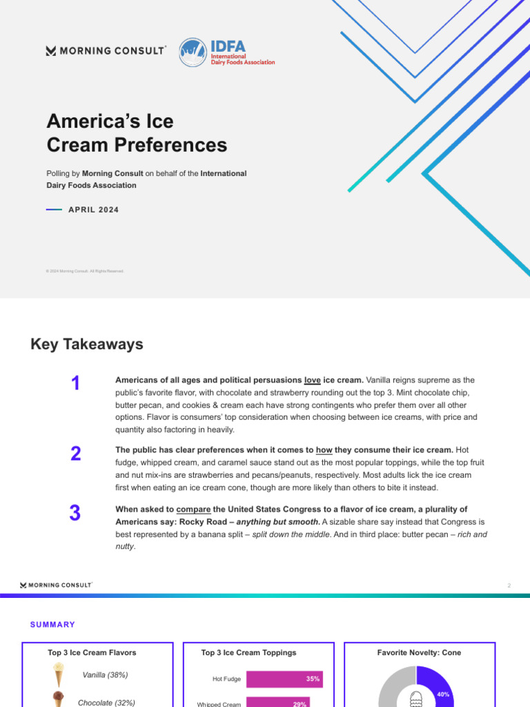 IDFA Ice Cream Analysis Final3 | PDF | Fudge | Ice Cream