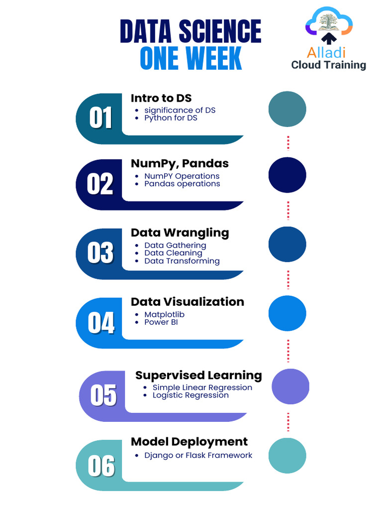 Data Science Week-1 and 2 | PDF