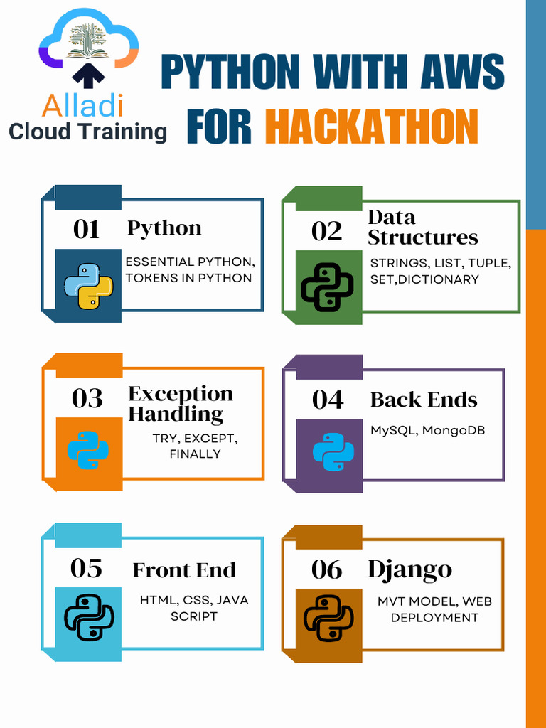 Python With AWS For Hackathon 2 Weeks | PDF