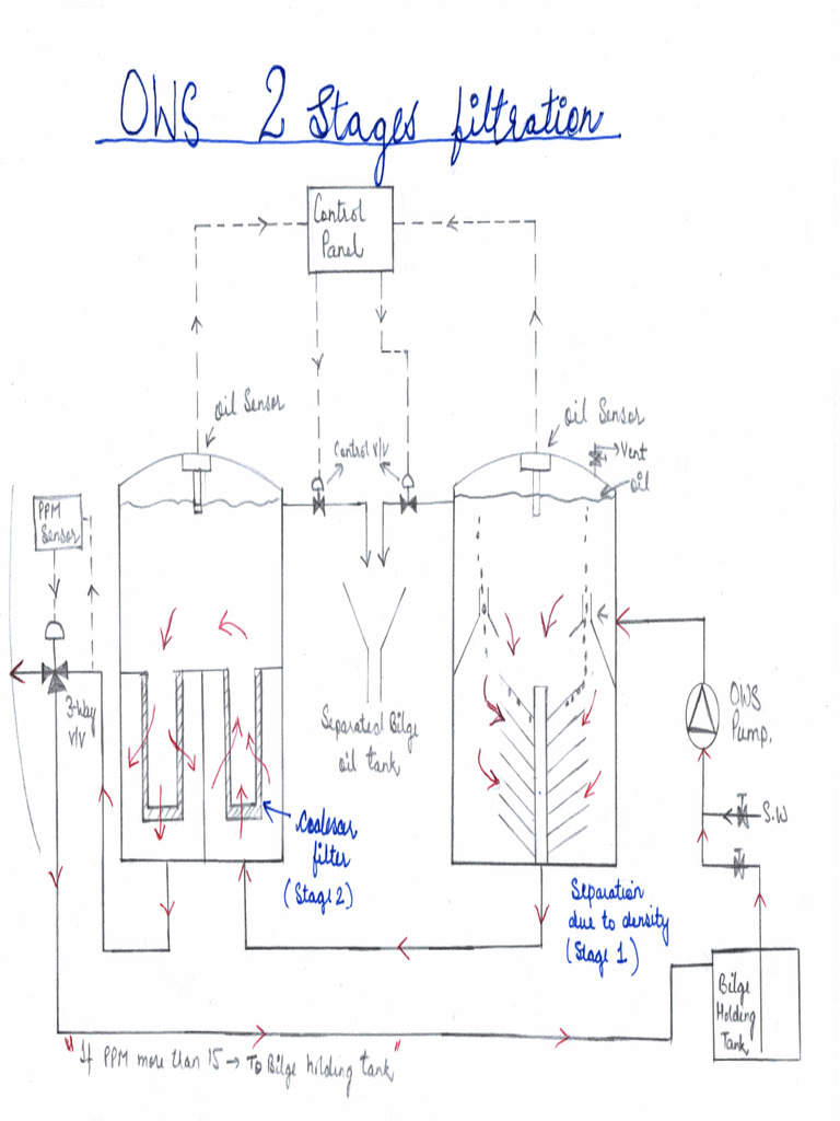 OWS Filtration | PDF