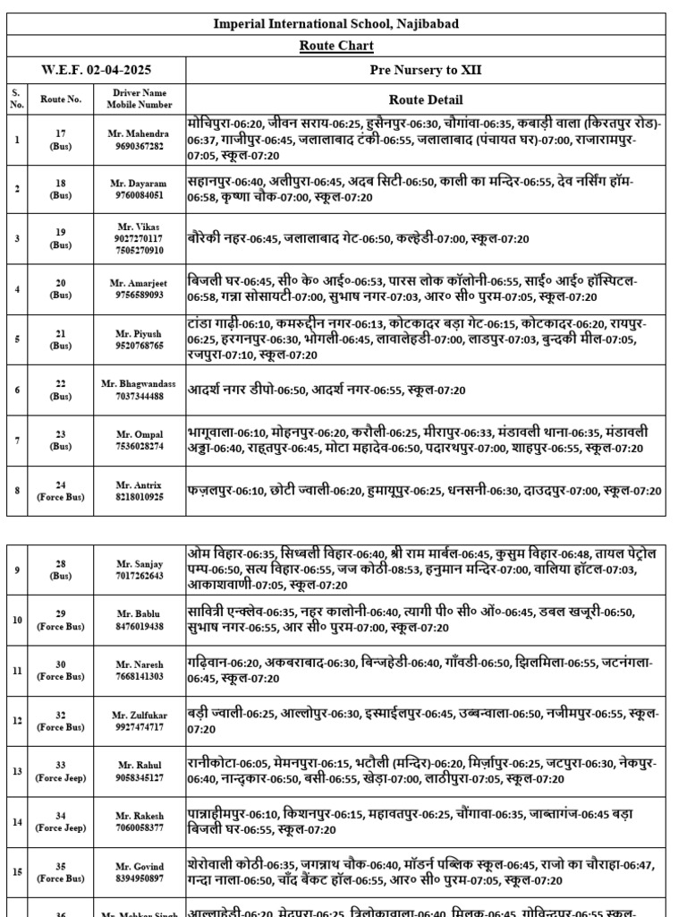 Route Chart For Class Pre Nursery To XII (02!04!2025) Arrival Time | PDF