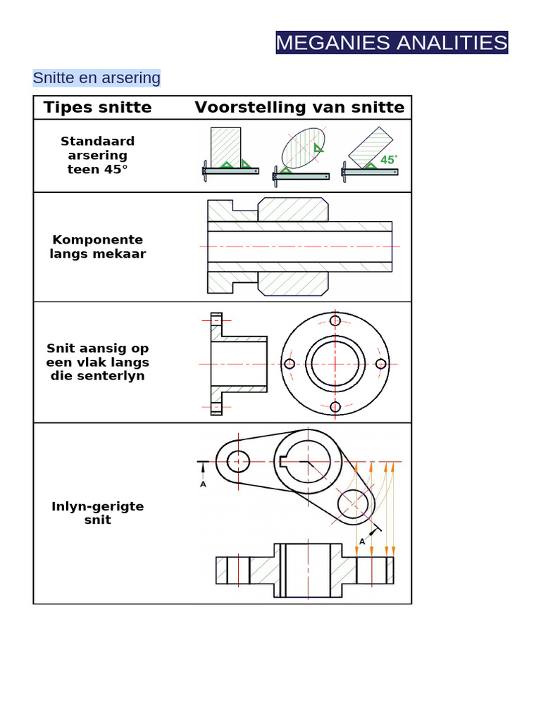 1) Meganiese Analities | PDF