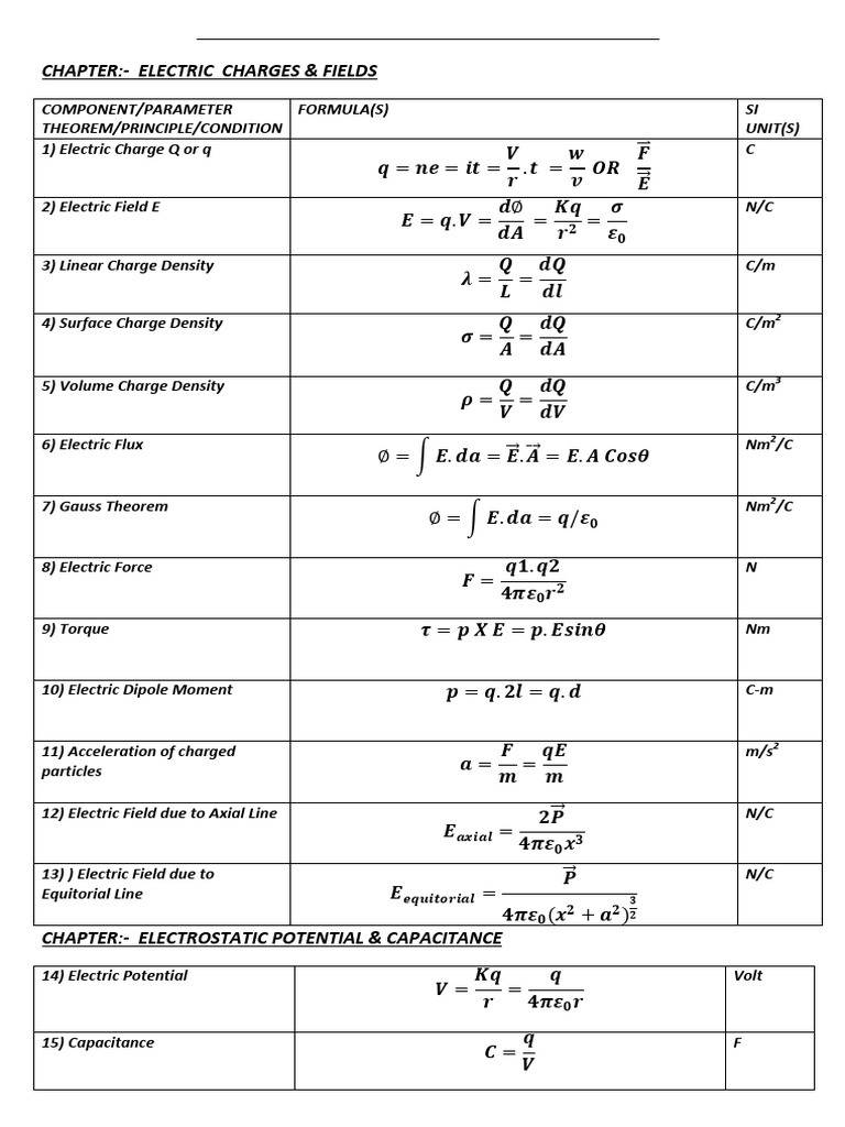 Electric Charges & Fields - Formula Sheet | PDF | Capacitor ...