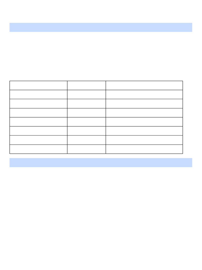 Aptitude Guide Product Companies | PDF