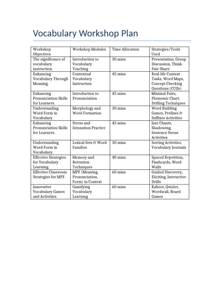 Vocabulary Workshop Plan and Strategies | PDF