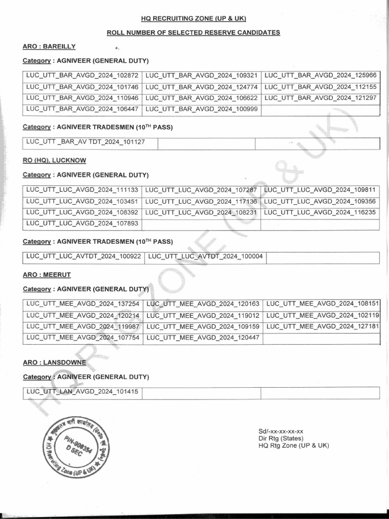 HQ RTG Zone Lucknow | PDF