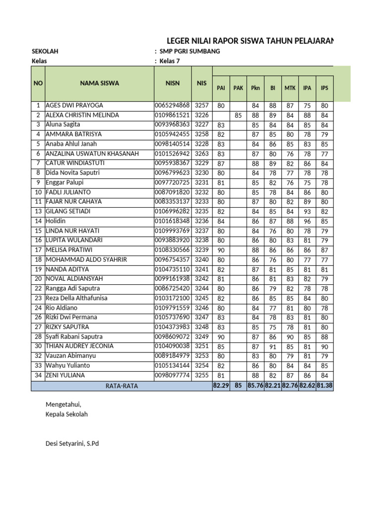Leger_20222_Kelas 7 Semester 2 2022 2023 | PDF