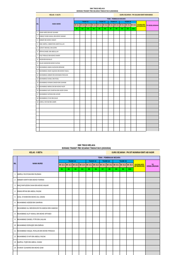 Markah PBD Sejarah Tingkatan 5 | PDF