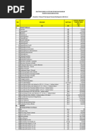 Tabel Besaran PSDH - DR | PDF