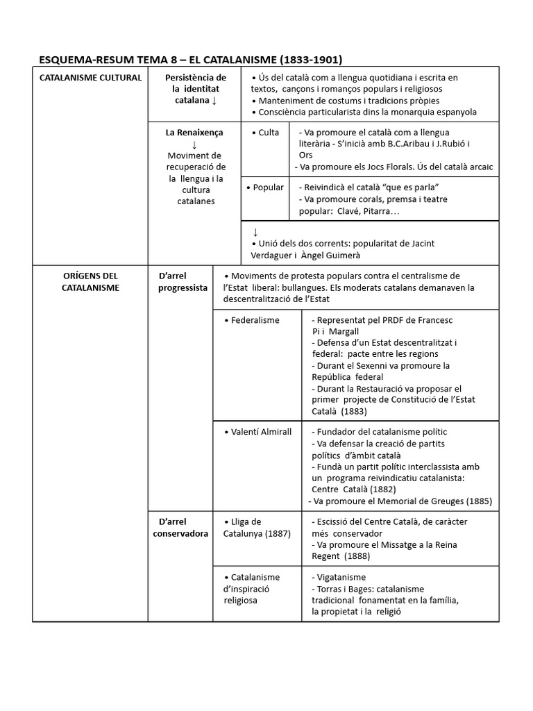 Esquema-Resum - El Catalanisme (1833-1901) | PDF