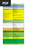 SAP Solution Manager - CHARM - Retrofit - Change Request Management ...