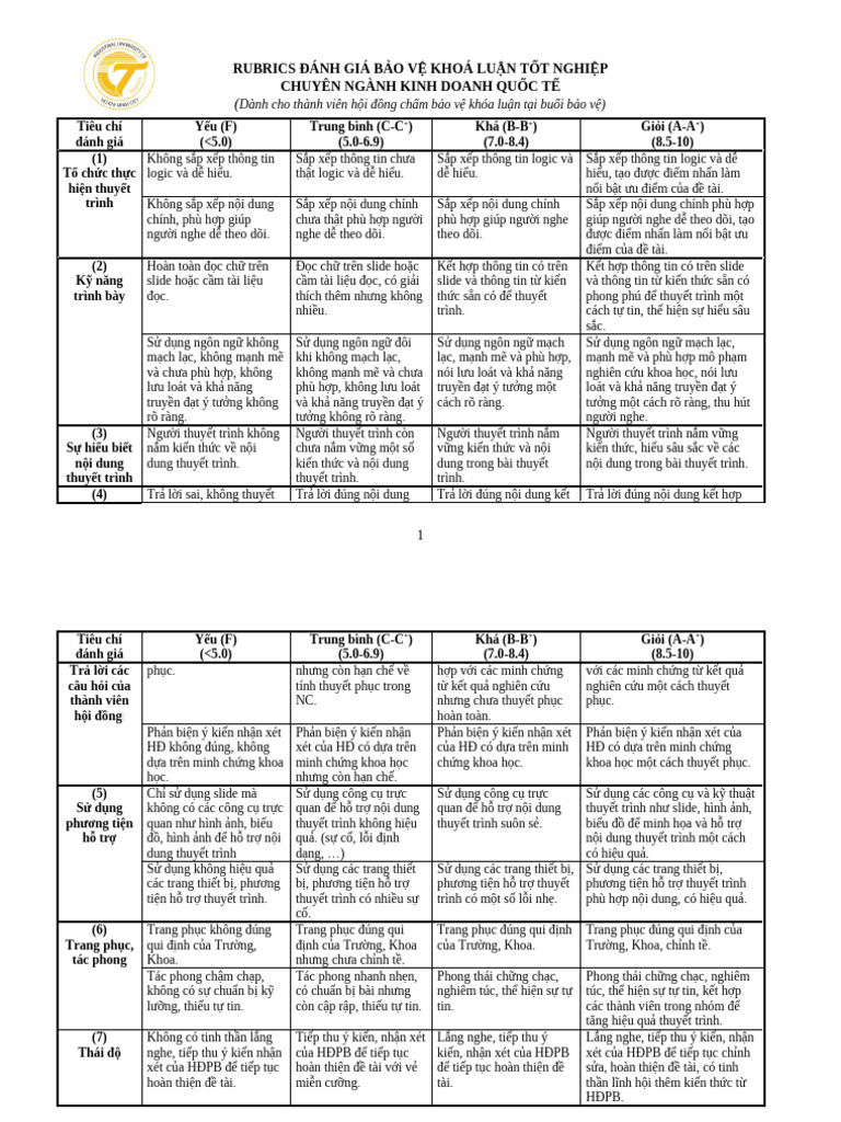 R1b - Rubrics Đánh Giá Dành Cho Thành Viên HĐPB | PDF