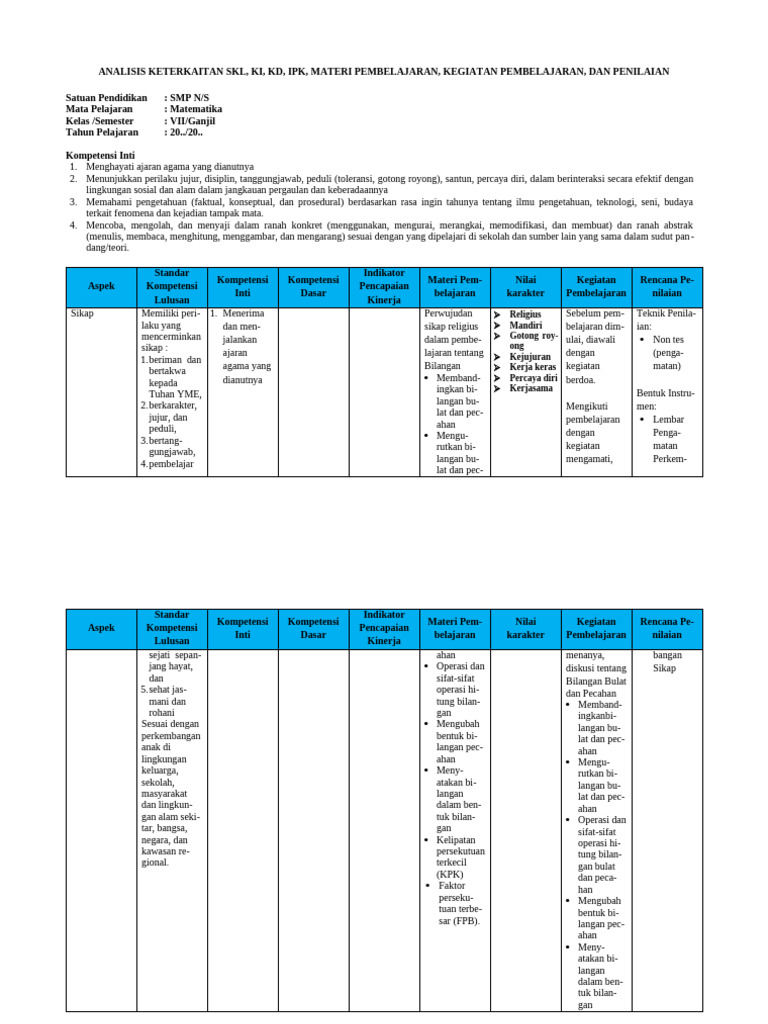 Analisis Keterkaitan SKL-KI-KD (Ganjil) | PDF