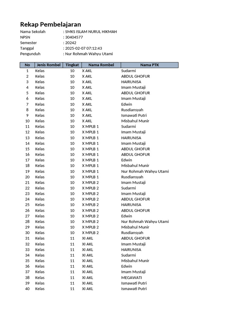 Rekap Pembelajaran: No Jenis Rombel Tingkat Nama Rombel Nama PTK | PDF