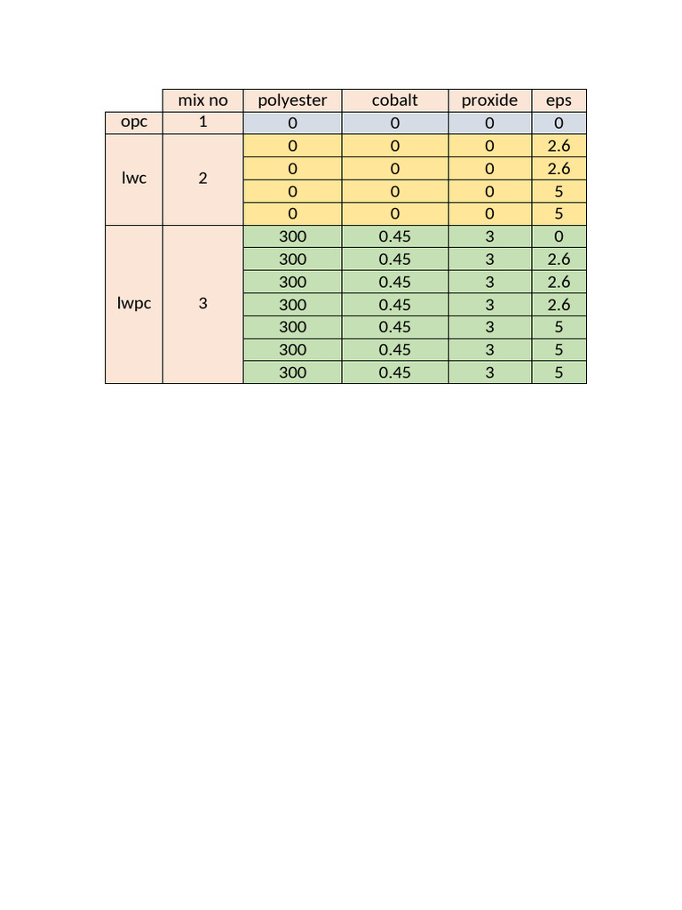 Final Table | PDF