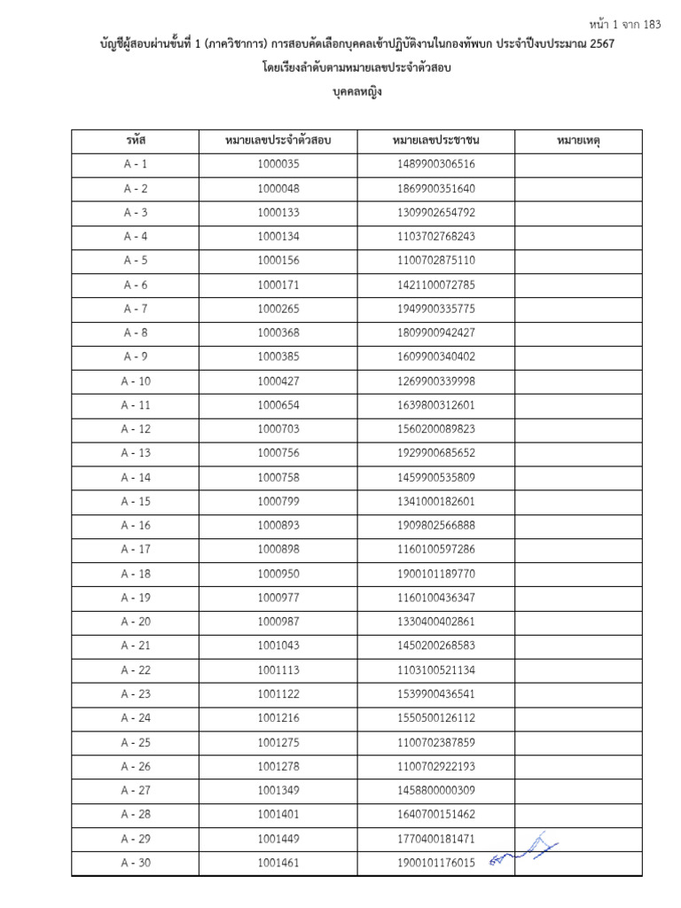 09 บัญชีผู้สอบผ่านขั้นที่ 1 ภาควิชาการ บุคคลเข้าปฏิบัติงานในกองทัพบก 2567-1-1 | PDF