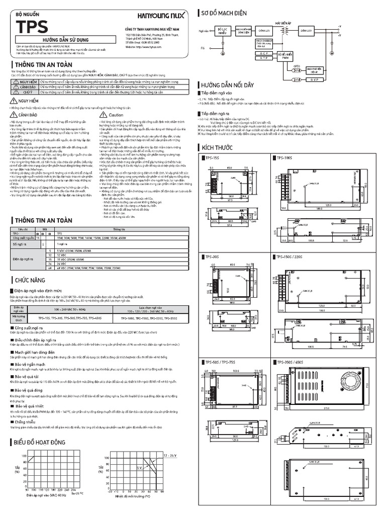 Tps Vietnam Manual | PDF