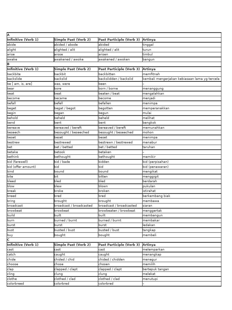 Top Irregular Table Dictionary Part 1 | PDF | Linguistic Typology | Syntax
