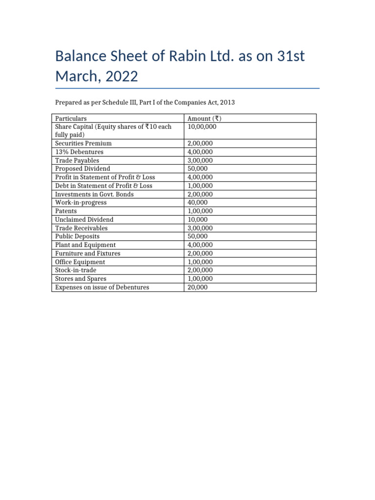 Balance_Sheet_Rabin_Ltd_2022 | PDF