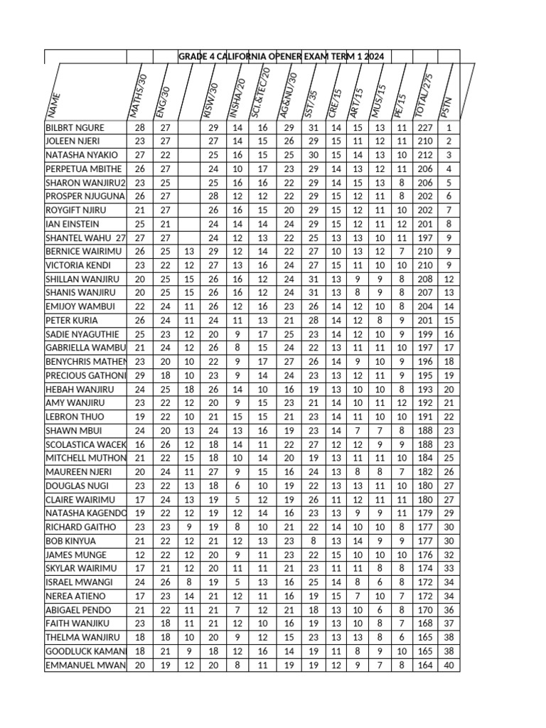 Grade 4 California Term 1 Exam Results | PDF