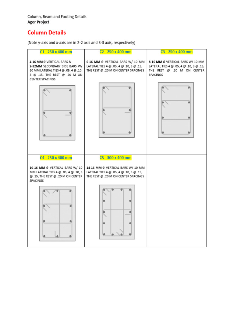 Column, Beam, Footing and other Details - Project 020824 | PDF