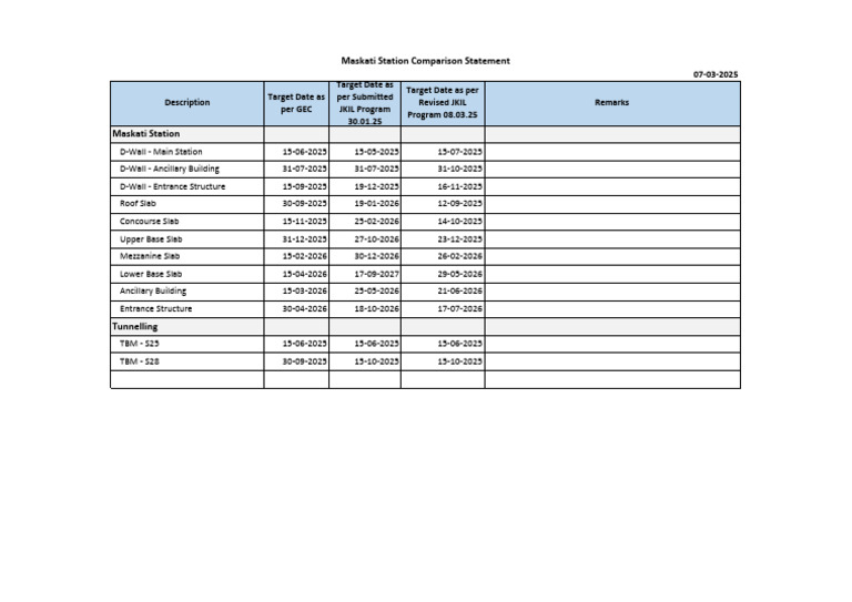 Comparison Statement GEC-JKIL TDC-1 | PDF