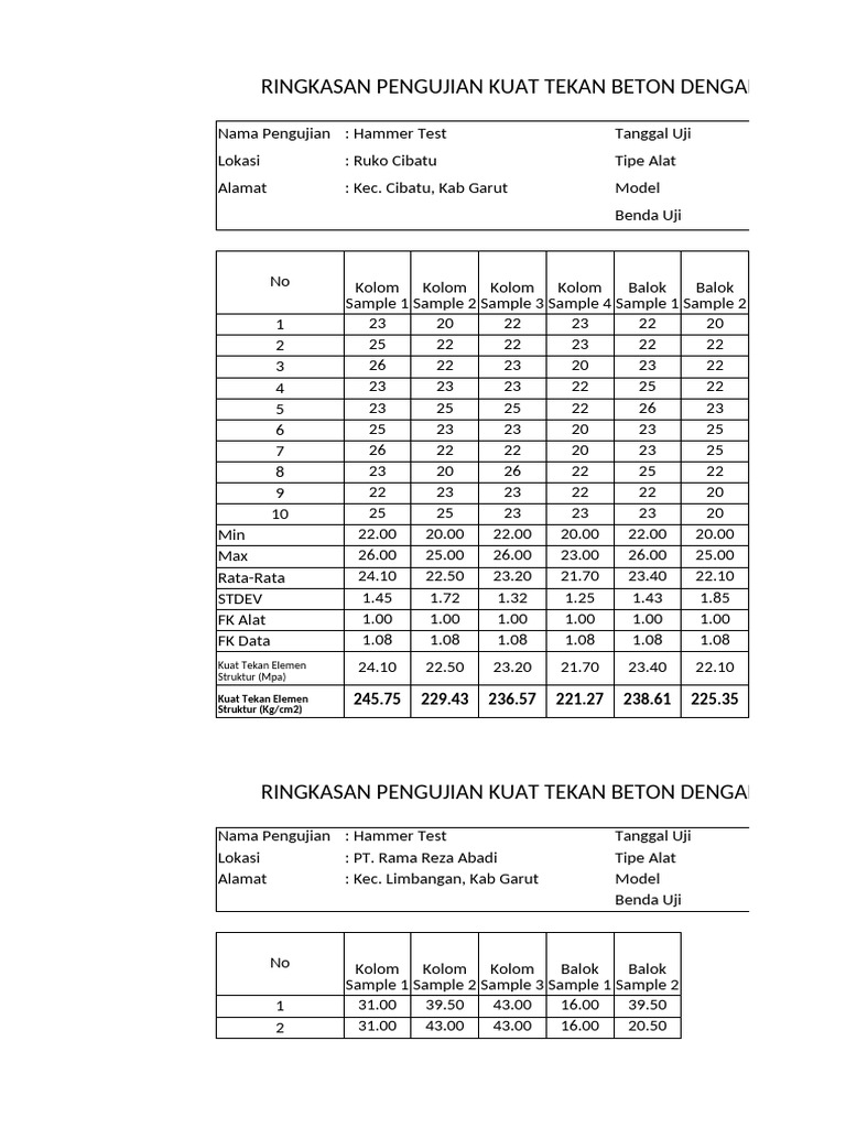 Hammer Test Cibatu | PDF