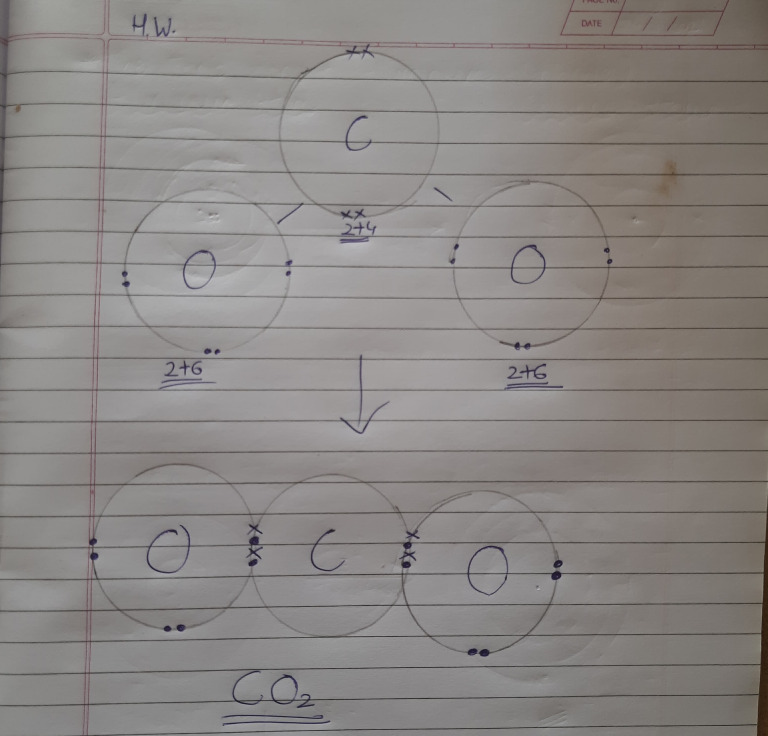 CO2 Covalent Bonding Drawing PDF | PDF