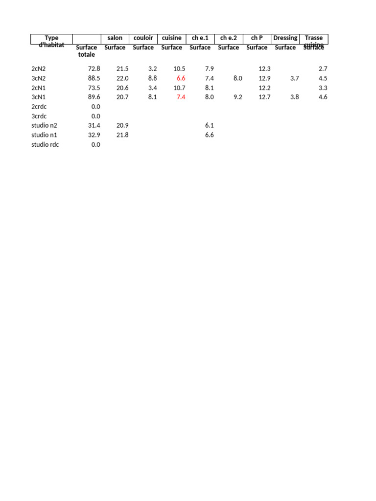 Surfaces Pieces | PDF