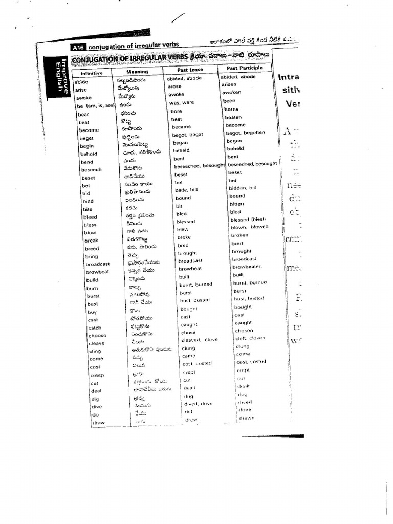 Conjugation of Irregular Verbs | PDF