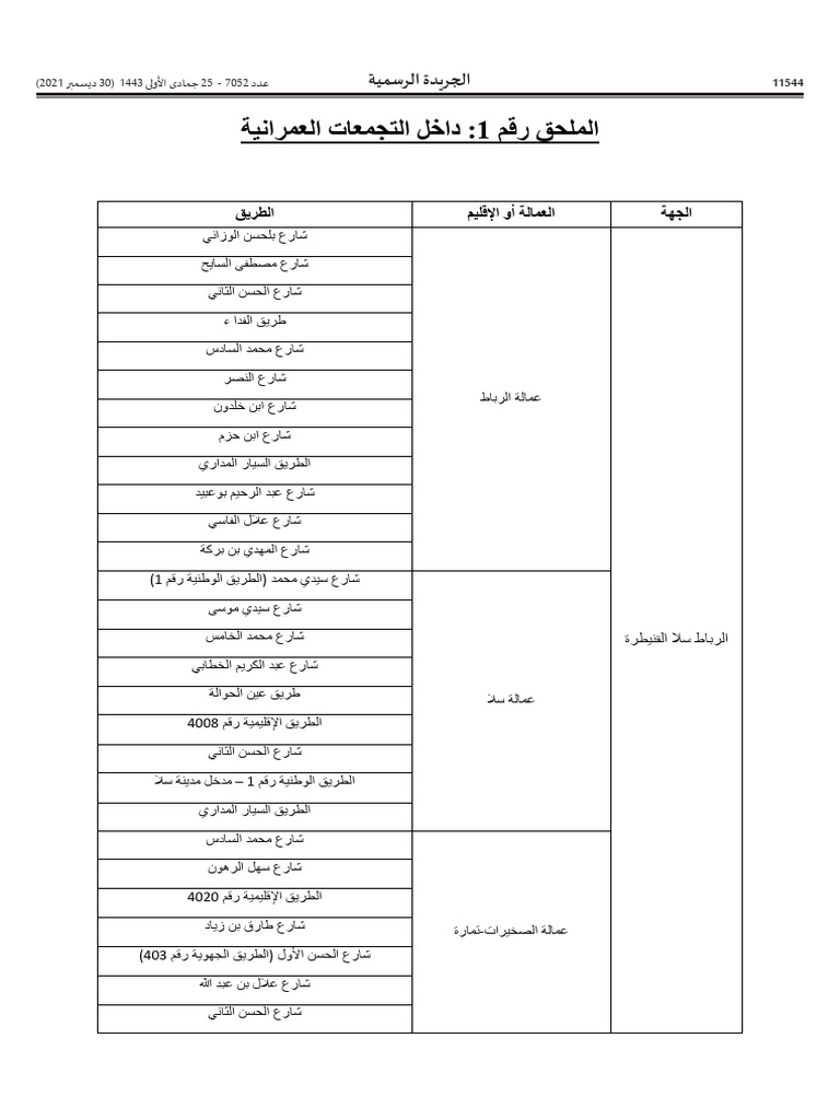 BO - 7052 - Ar Pages 8 23 | PDF