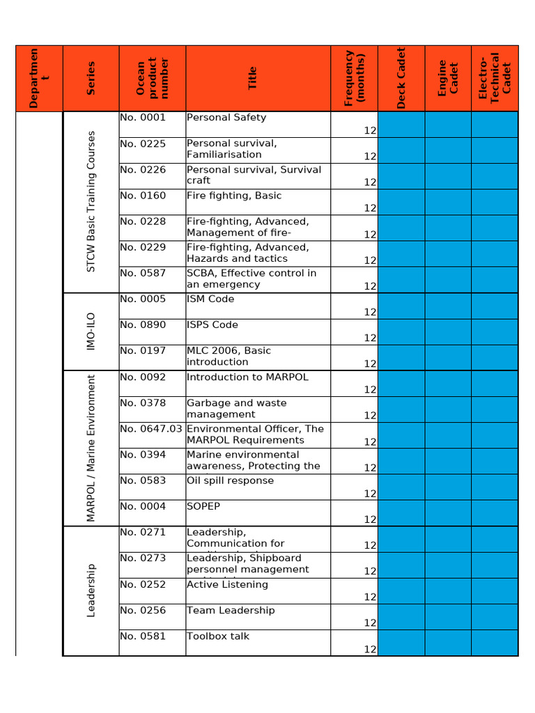 Fleet OLP Matrix - Cadets | PDF | Ships | Oil Tanker