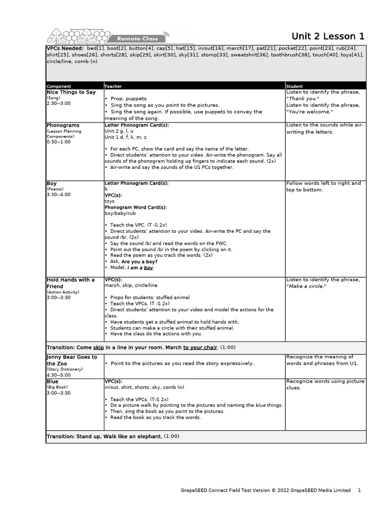GS Lesson Plans (Unit 2) | PDF