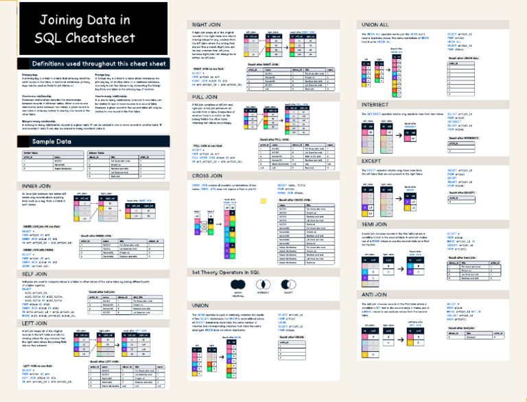 Joining Data in SQL Cheatsheet 1729249583 | PDF | Relational Model | Software Design