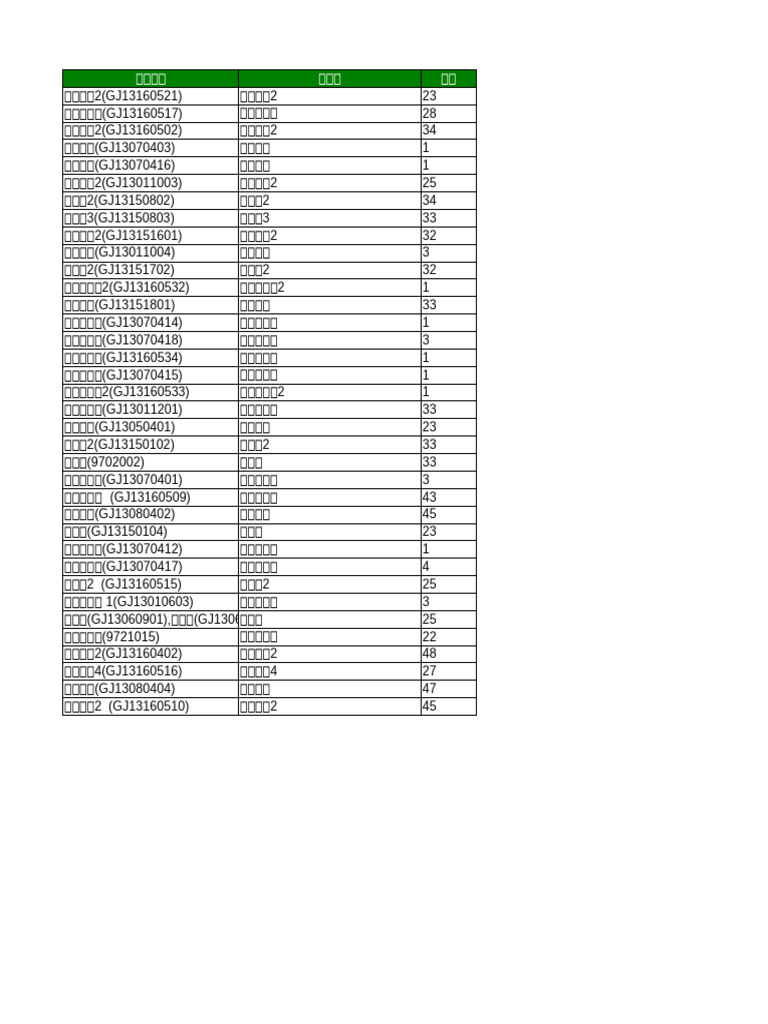4th Semester Routine | PDF