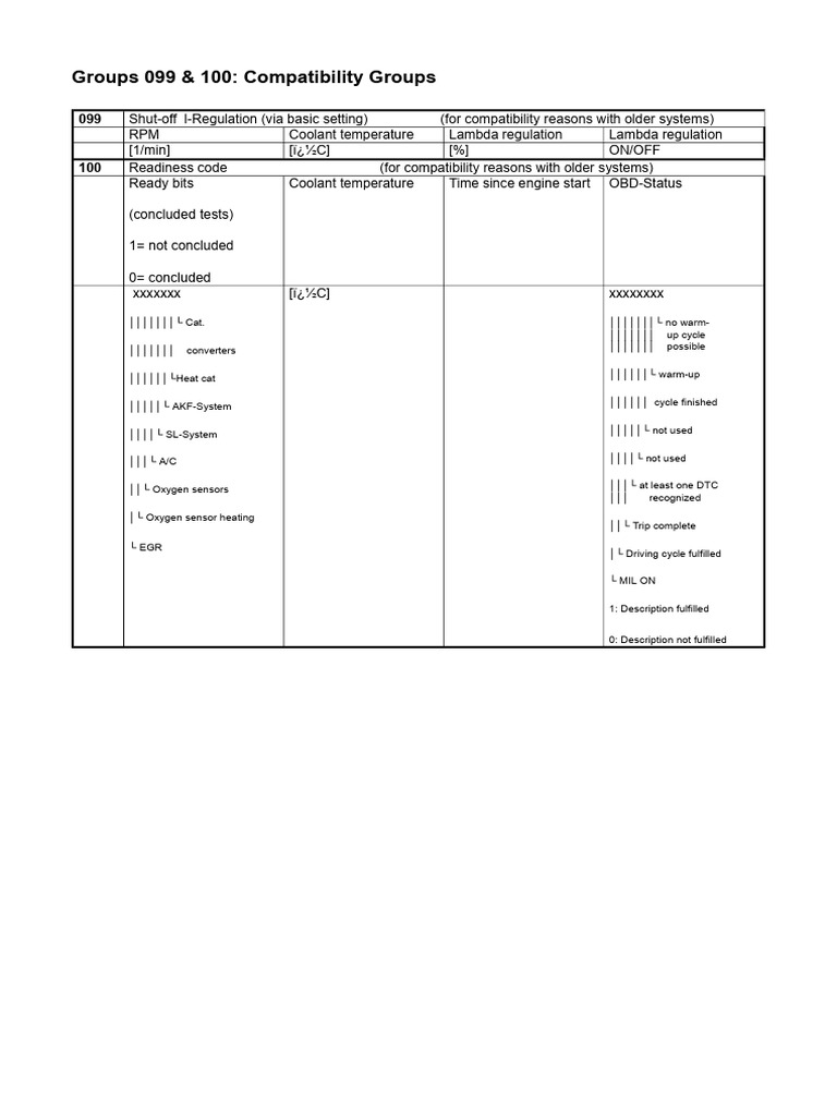 Groups 099 And100 Compatibility Groups | PDF