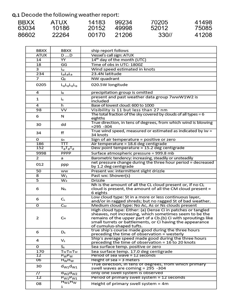 Decoding Suggested Format | PDF | Cloud | Physical Geography