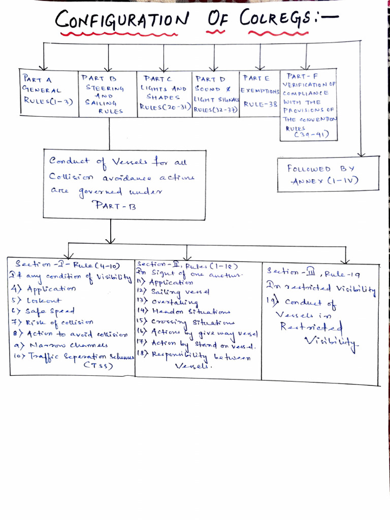Colreg Project 1-2-3 (Amit Patnaik) 202 Even 2.Mfg | PDF