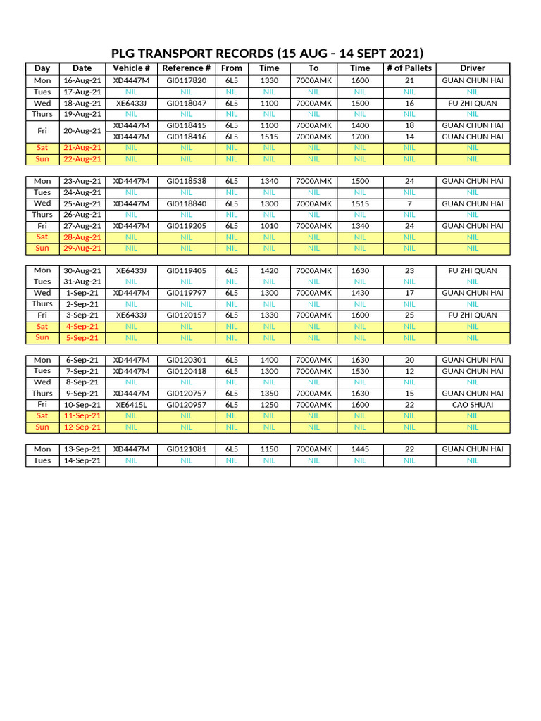 PLG Transport Records | PDF | Three Kingdoms | 3rd Century Conflicts