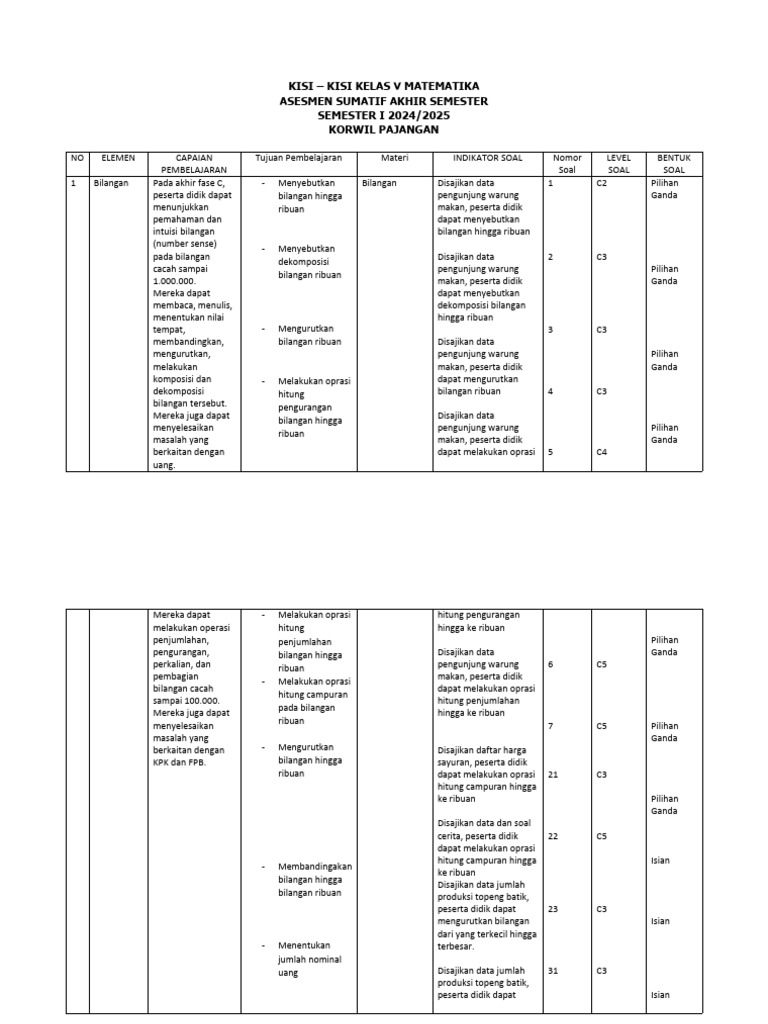 Kisi-Kisi Asas Ganjil Matematika | PDF