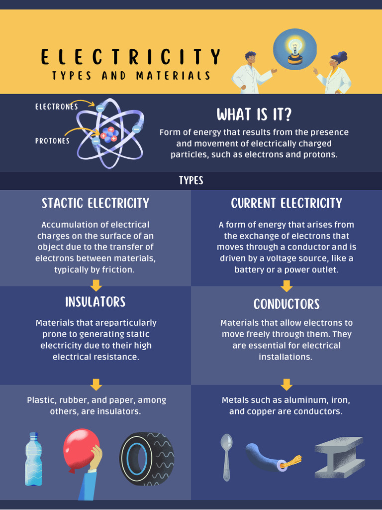 Electricity | PDF