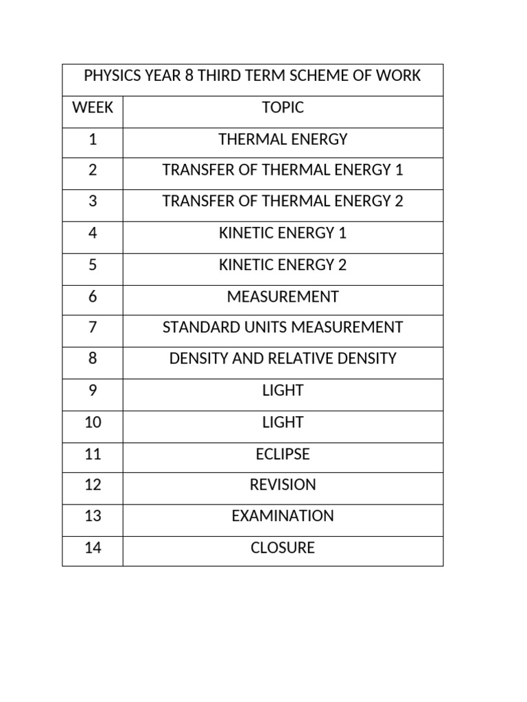 Year 8 Physics: Thermal & Kinetic Energy | PDF | Density | Solar Eclipse
