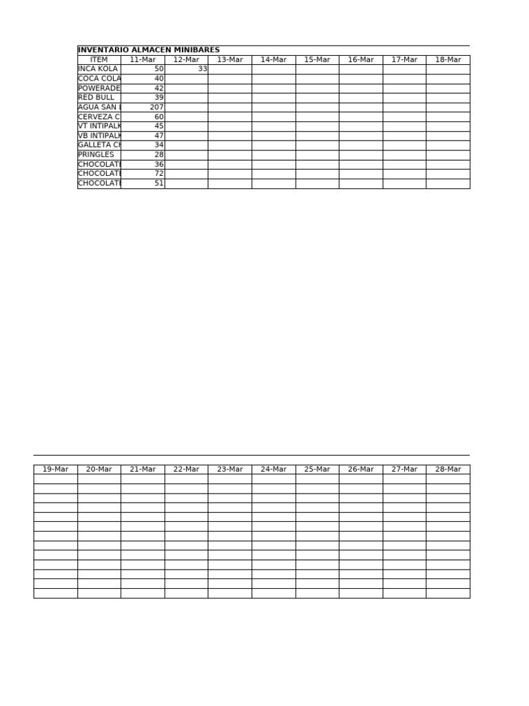 Minibar Inventory Report | PDF | Cola | Coca Cola
