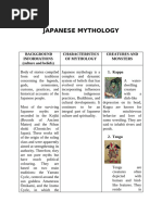 List of Wind Deities Worldwide | PDF | Deities | Mythological Characters