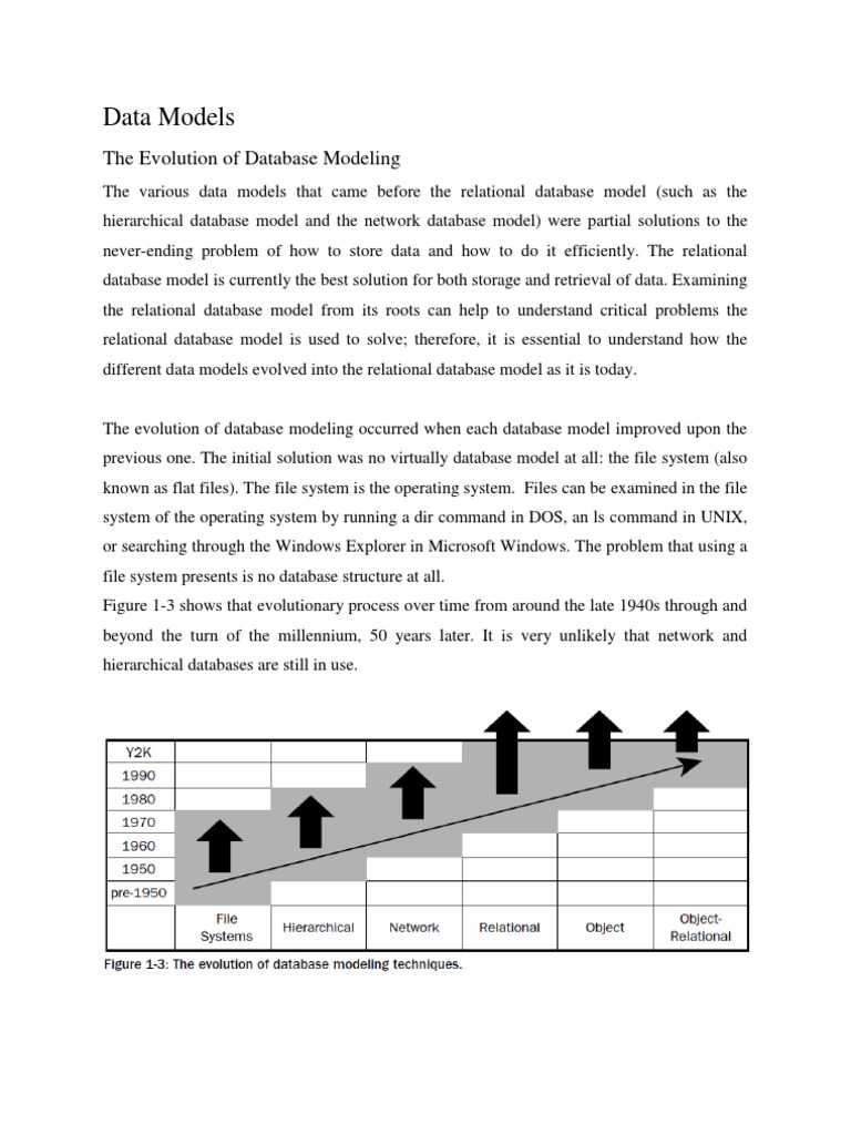 The Evolution of Database Modeling | PDF | Relational Model | Databases